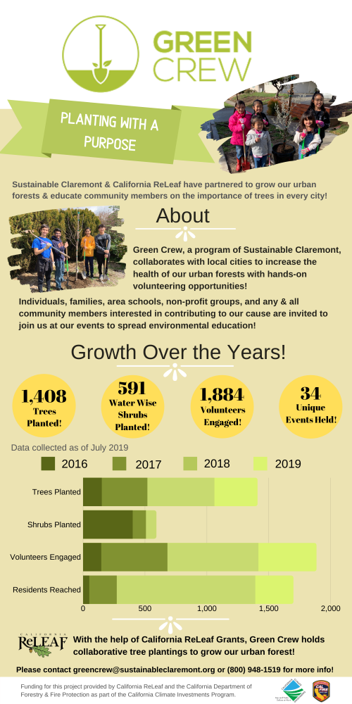 Green Crew | Sustainable Claremont